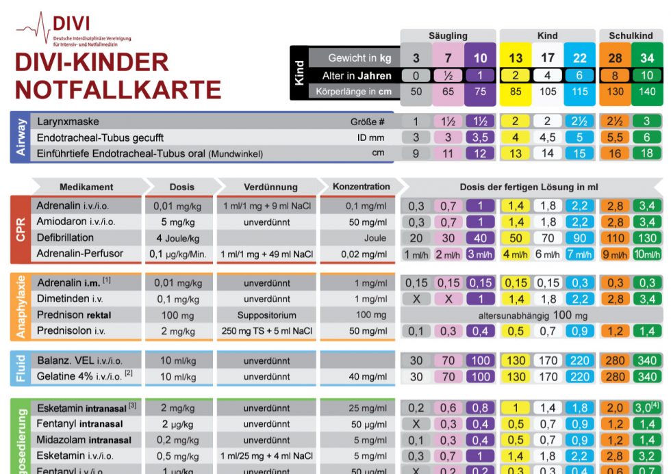 DIVI Kindernotfallkarte erschienen | Notfallmedizin Ludwigsburg
